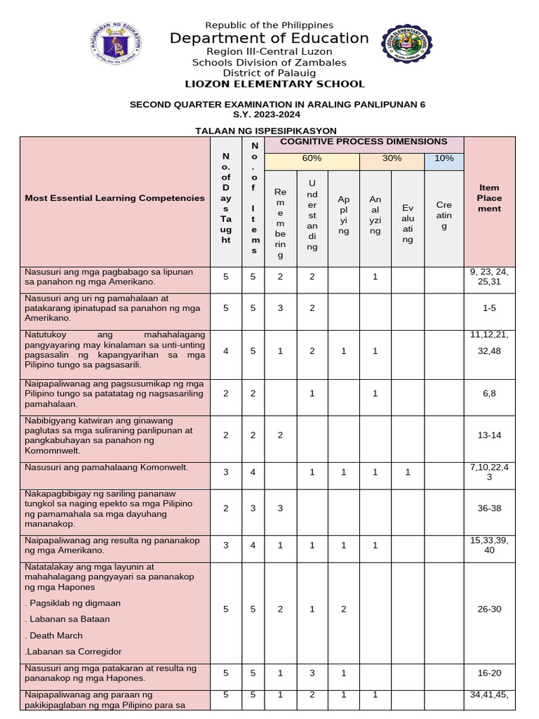 Ap 6 - Tos 2ND Quarter | PDF