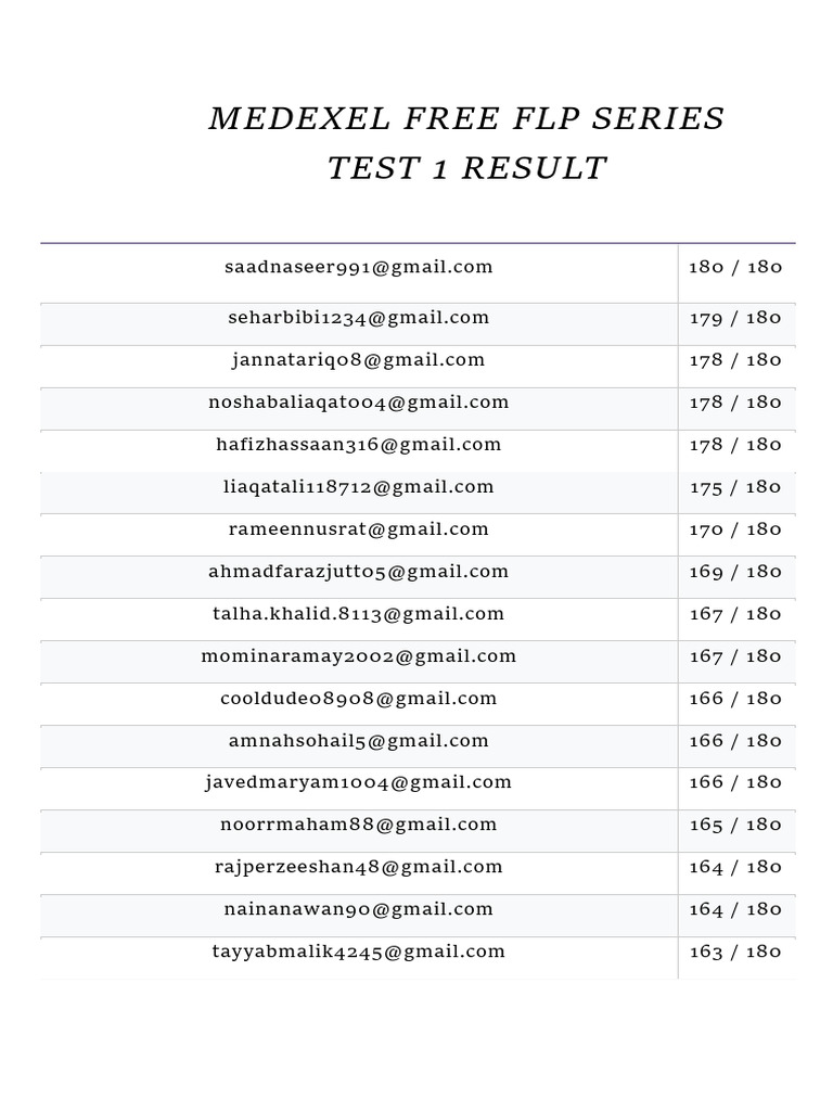 MEDEXEL FLP Series Test 1 Results | PDF