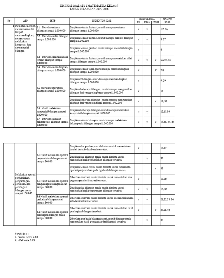 Kisi-kisi Matematika Kelas 5 | PDF