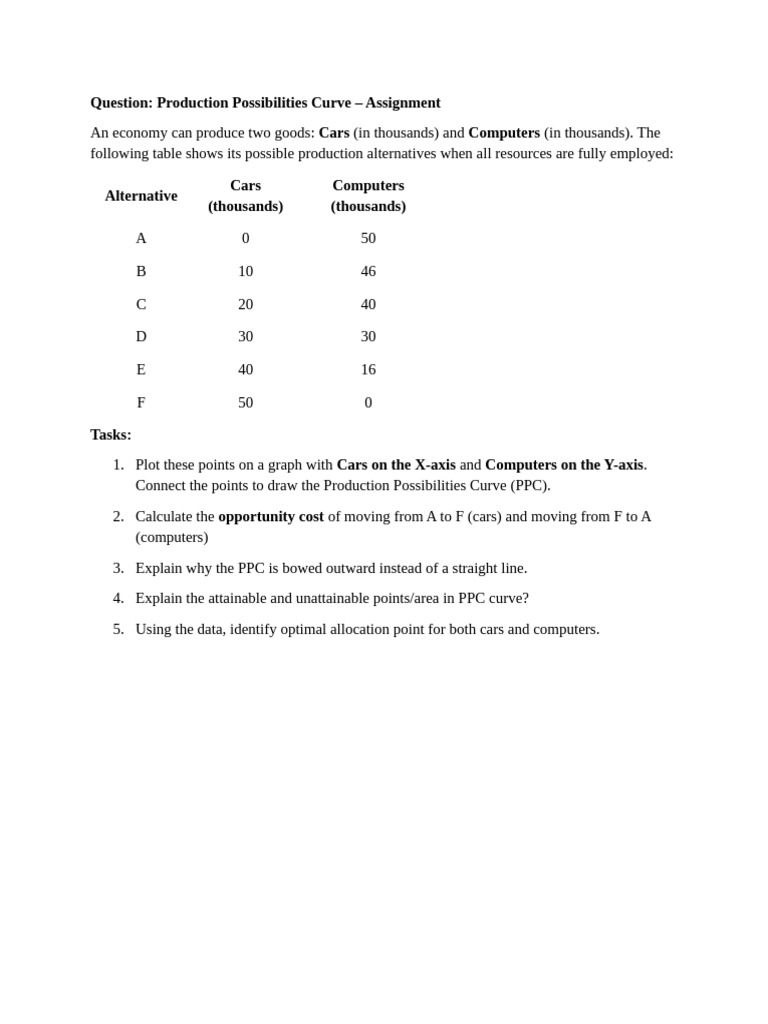 2nd Assignment | PDF
