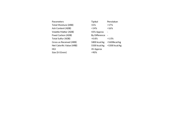 Coal Quality Parameters Comparison | PDF