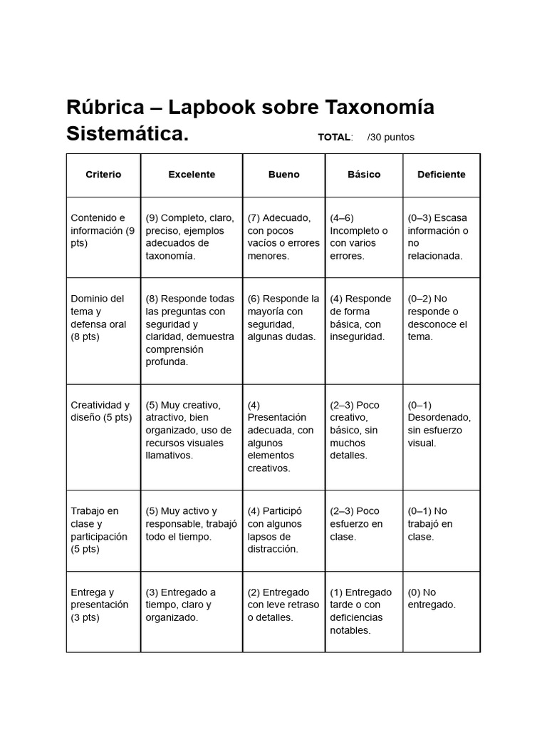 Rúbrica para Lapbook de Taxonomía | PDF
