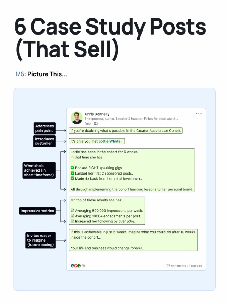Case Study Posts Templates For LinkedIn | PDF