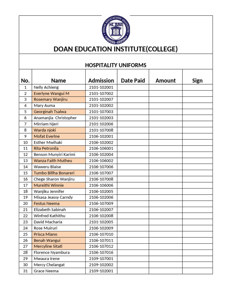 Chefs Uniform List | PDF