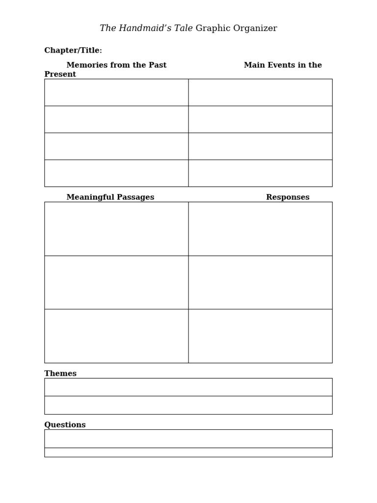 Handmaid's Tale Graphic Organizer | PDF