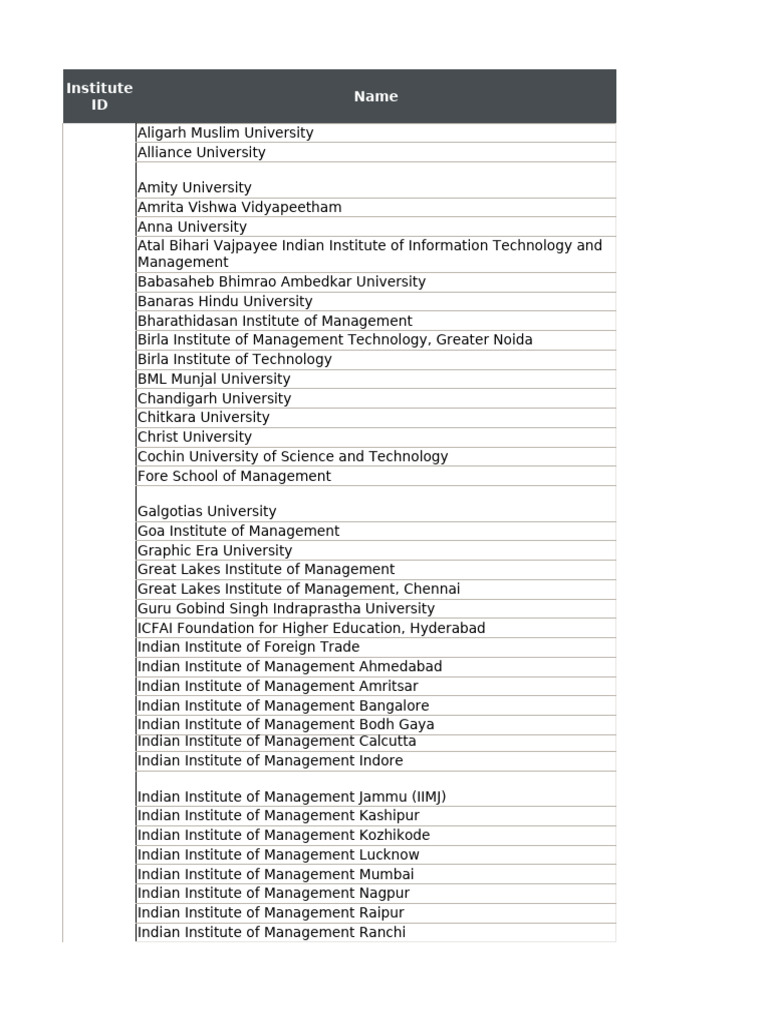 Management Colleges | PDF | Leadership