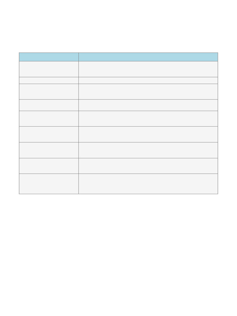 Class10 Maths Formula Table | PDF