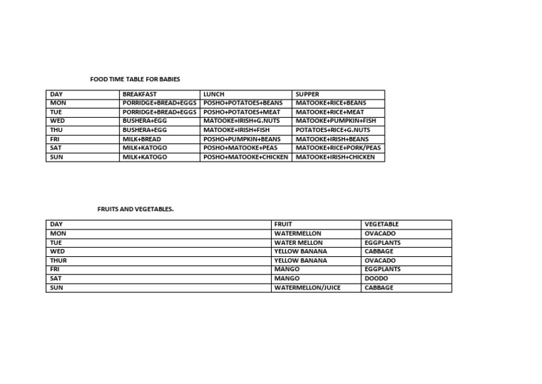 Baby Food Time Table Guide | PDF