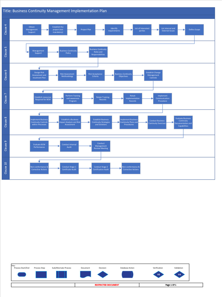 Business Continuity Management Plan | PDF | Verification And Validation ...
