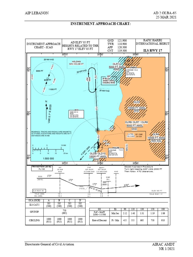 Ils Rwy 17 | PDF | Air Traffic Control | Navigation
