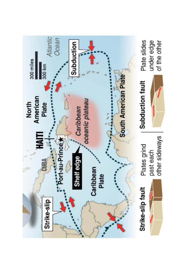 Caribbean Plate New | PDF