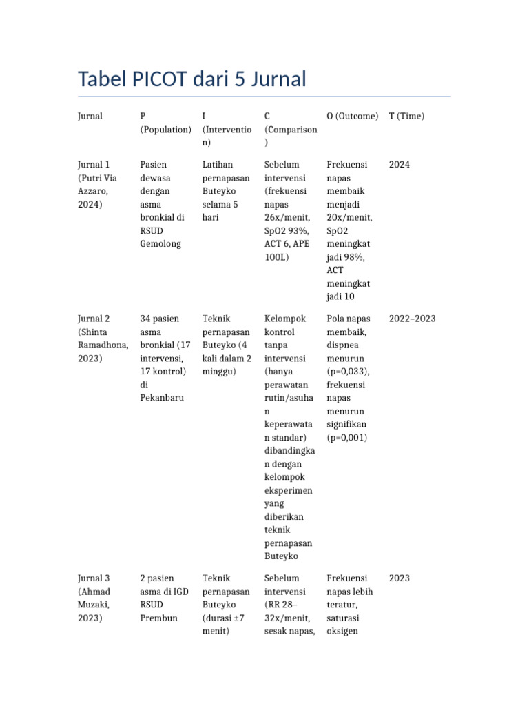 Tabel PICOT Jurnal Revisi | PDF