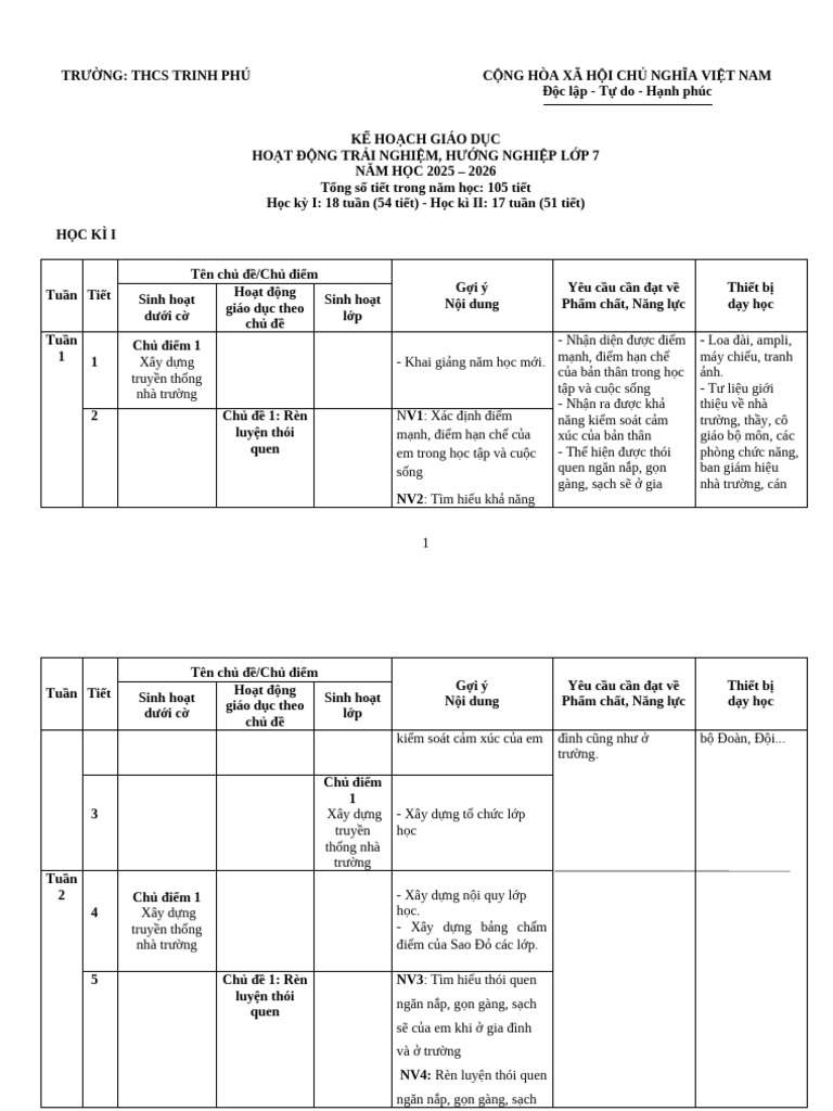 PPCT TNHN Lop 7 | PDF
