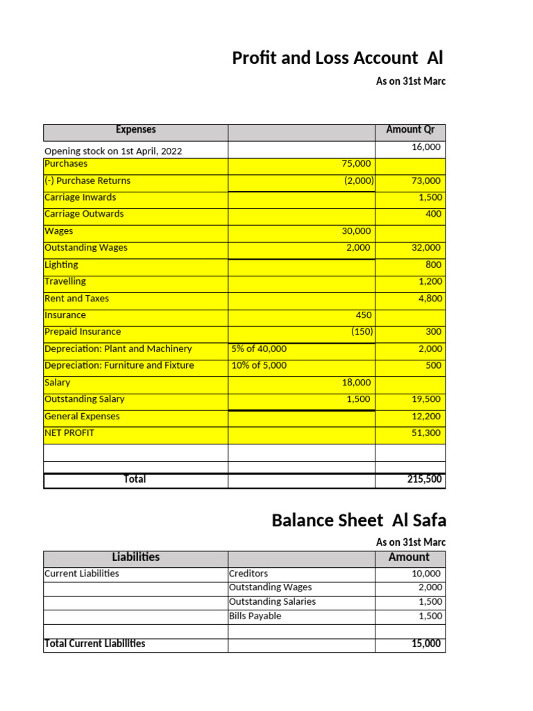 Financial Statements Overview Qatar 2025 | PDF | Expense | Equity (Finance)