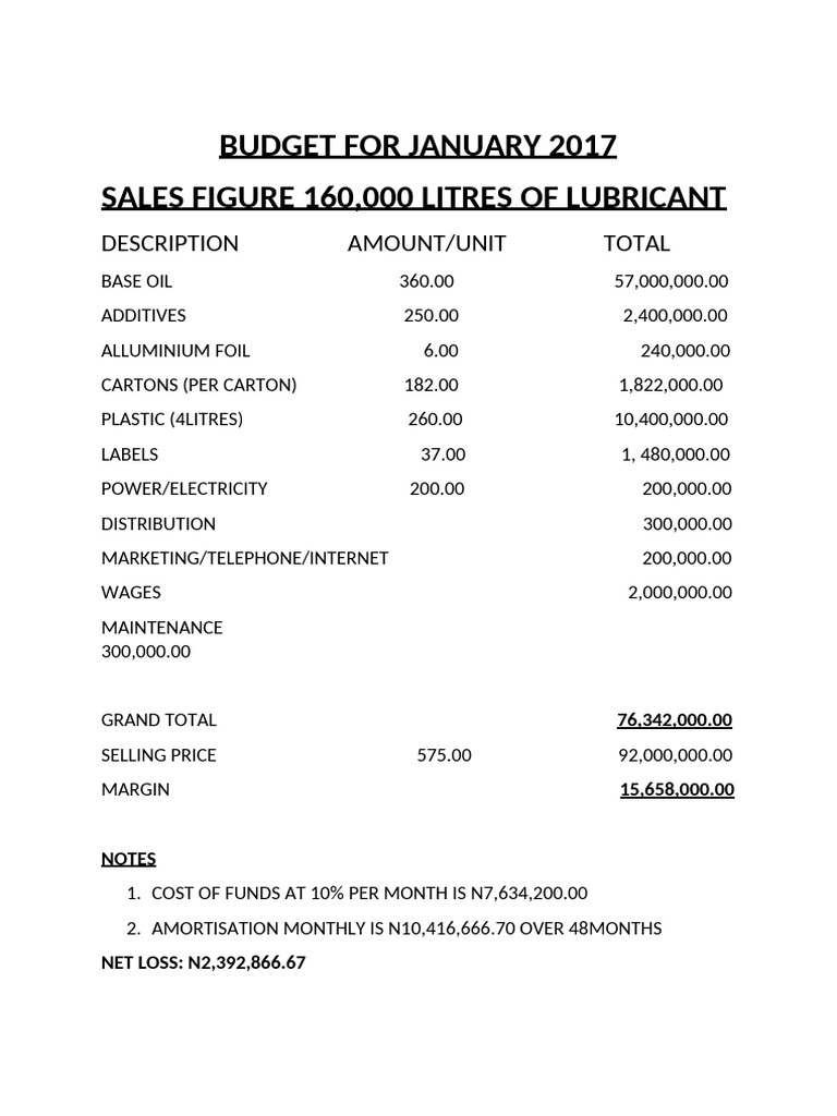 Monthly Budget Dec 15 | PDF