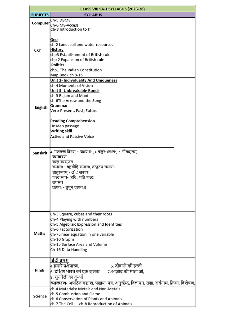 Class Viii Sa-1 - Syllabus | PDF