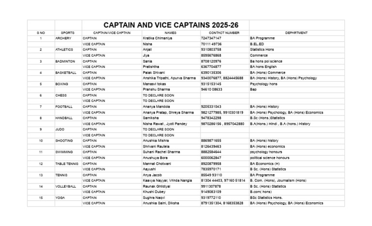 Sports Captains and Vice Captains 2025-26 | PDF | Educational Stages ...