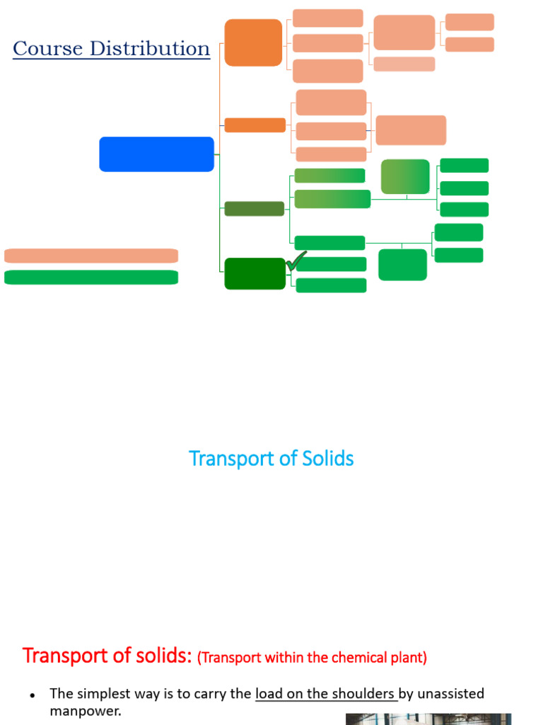 Transport Methods for Solids Handling | PDF | Belt (Mechanical) | Fluid ...