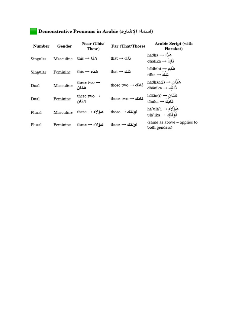 Table Demonstrative Pronoun | PDF
