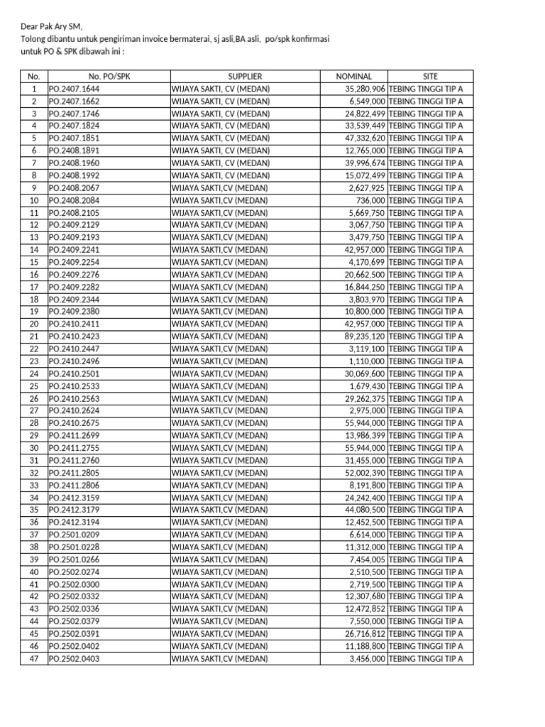 Rekap Invoice SM - Ary | PDF