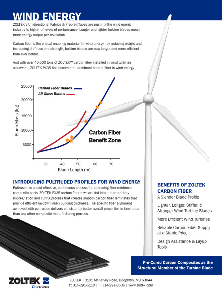 ZOLTEK Carbon Fiber for Wind Energy | PDF | Pascal (Unit) | Wind Turbine