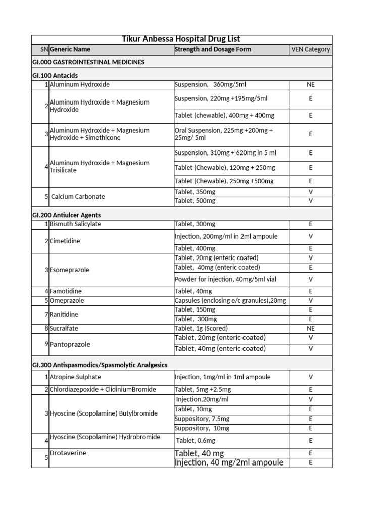 Final Drug List For TAHt (4) - 3 | PDF | Drugs | Pharmacology