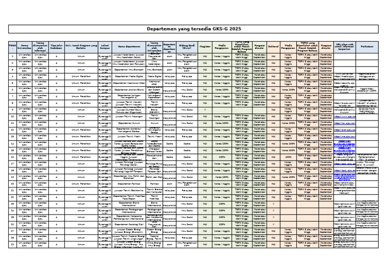 2025 GKS-G Available Departments (Ajou Univ.) | PDF