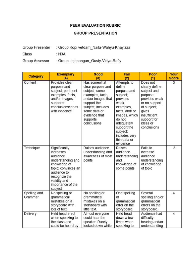 Group Presentation Peer Evaluation Rubric | PDF | Communication ...