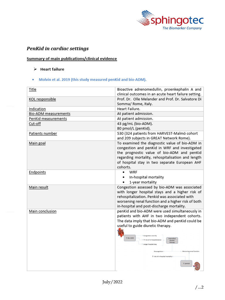 Penkid in Cardiac Settings | PDF | Heart Failure | Clinical Medicine