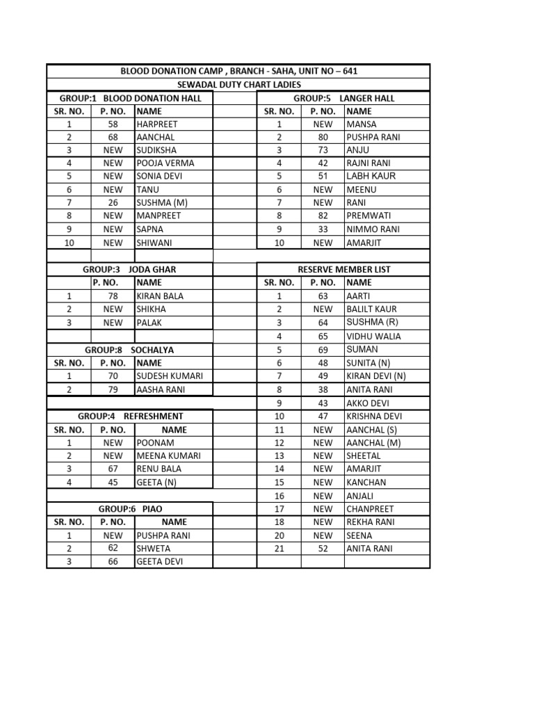 Blood Donation Camp Duty Chart | PDF