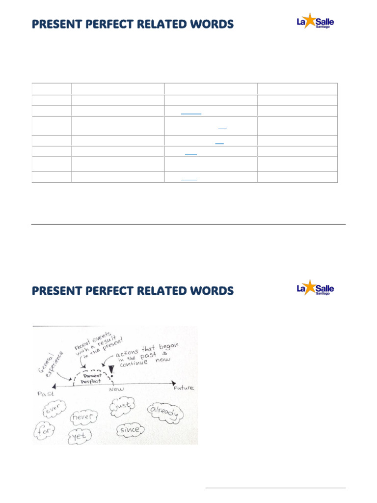 Present Perfect Related Words and Explanation | PDF | Languages ...