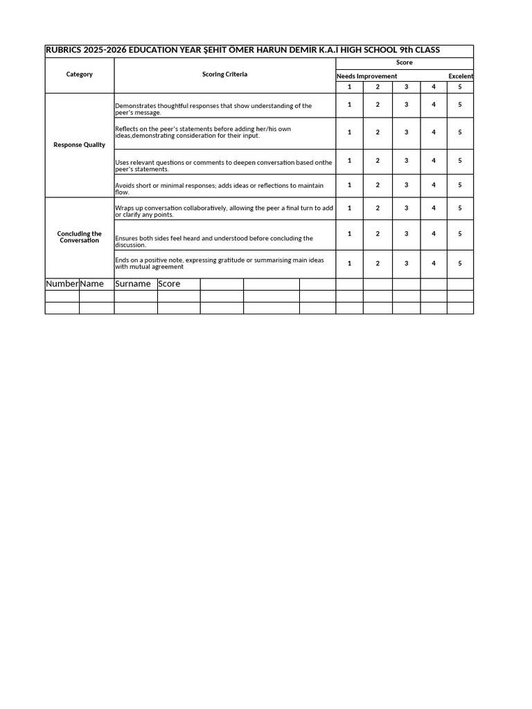 2025-2026 High School Rubrics Guide | PDF