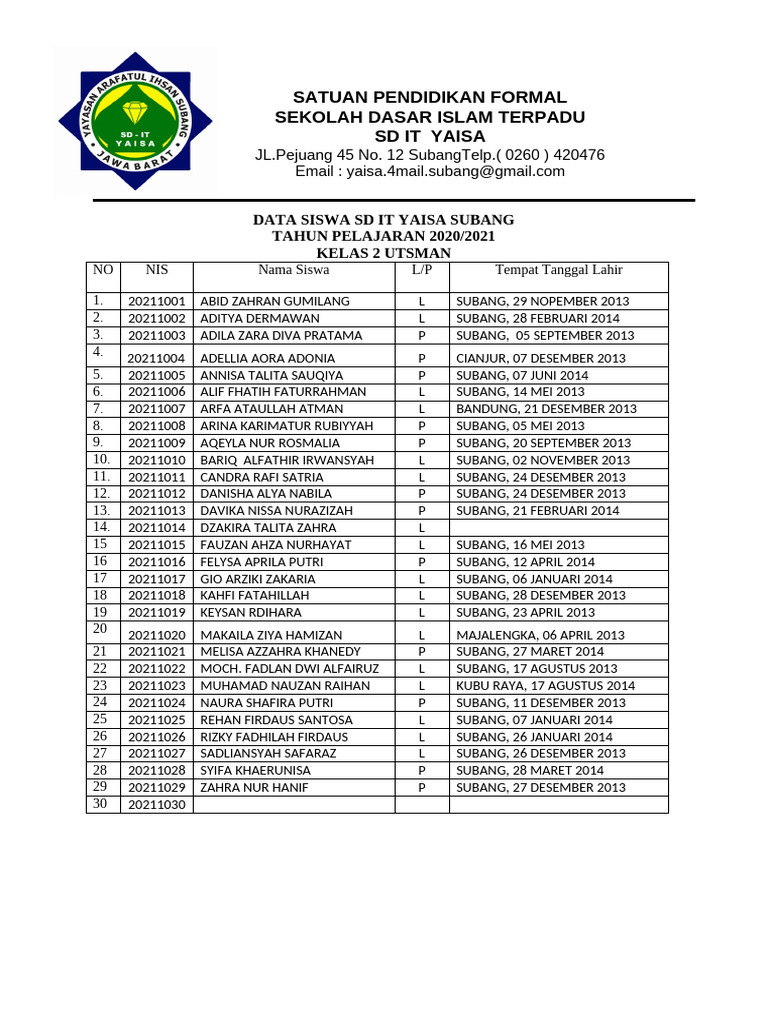 Data Siswa SD IT Yaisa Subang 2021 | PDF