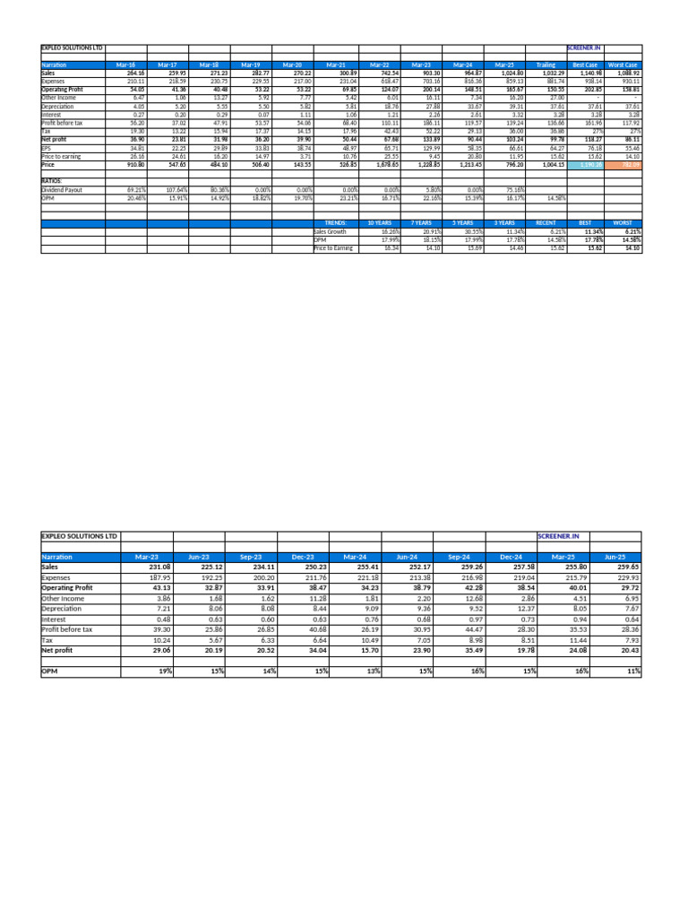 Expleo Solutions Financial Overview | PDF | Equity (Finance) | Business