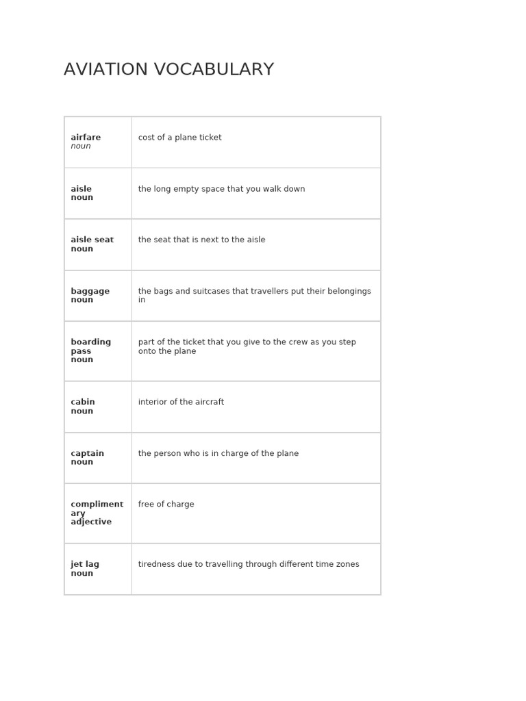 Aviation Vocabulary | PDF