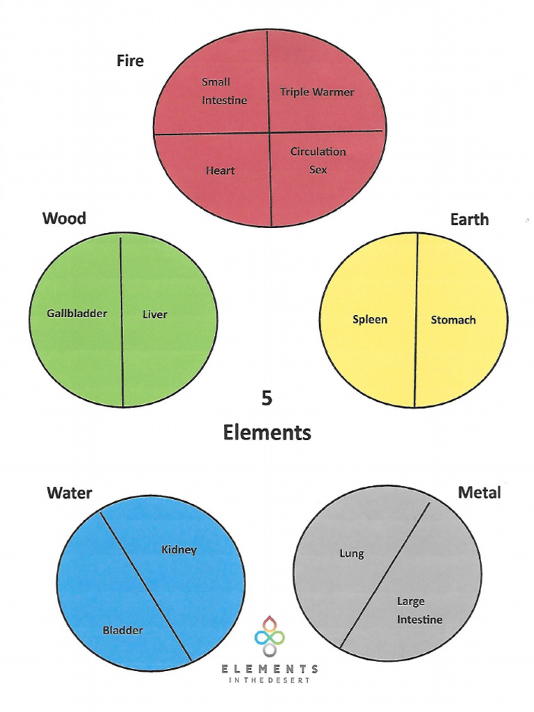 Emotion Chart | PDF