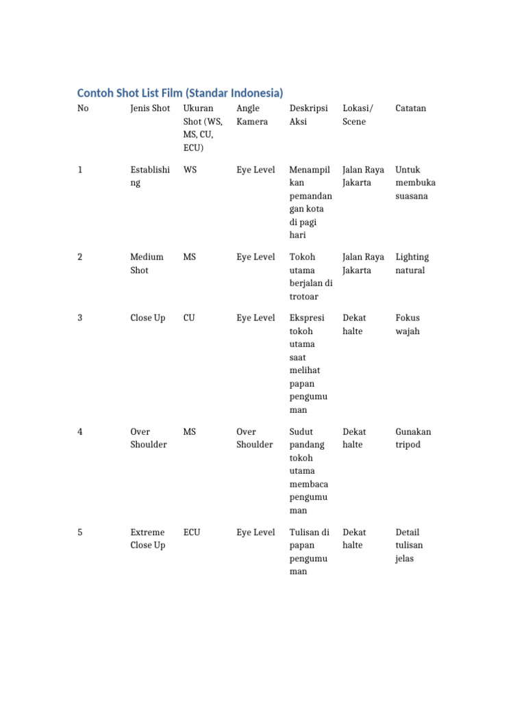 Contoh Shot List Indonesia | PDF