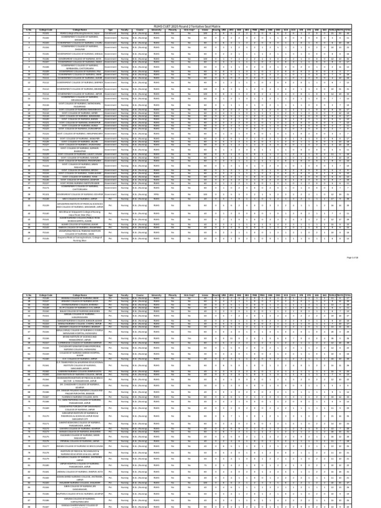 CUET R2 Tentative Vacant Seat Matrix Revised 2709 | PDF