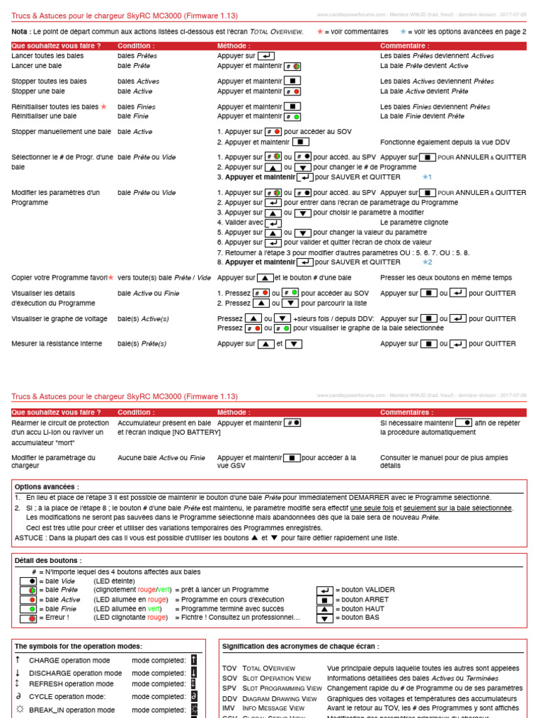 Guide d'utilisation SkyRC MC3000 1.13 | PDF