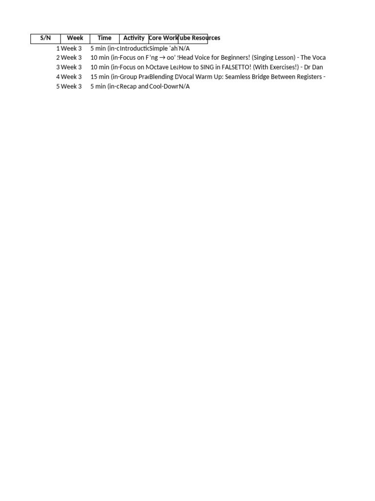 Choir Training Chest Vs Head Voice | PDF