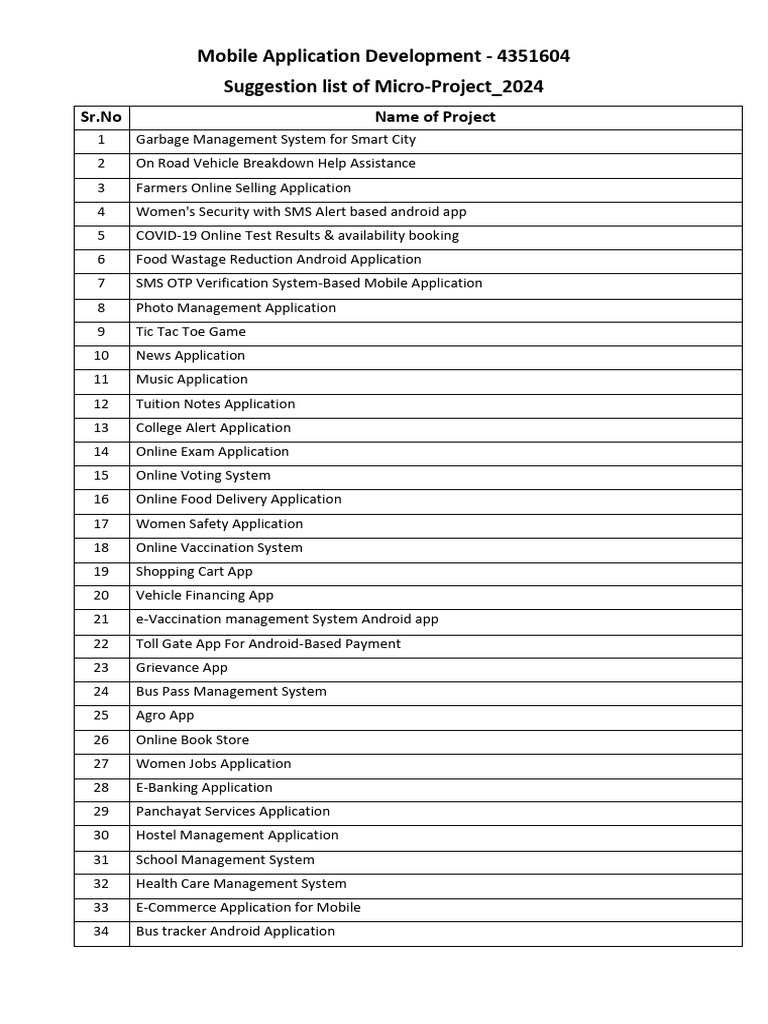 Micro Project List | PDF
