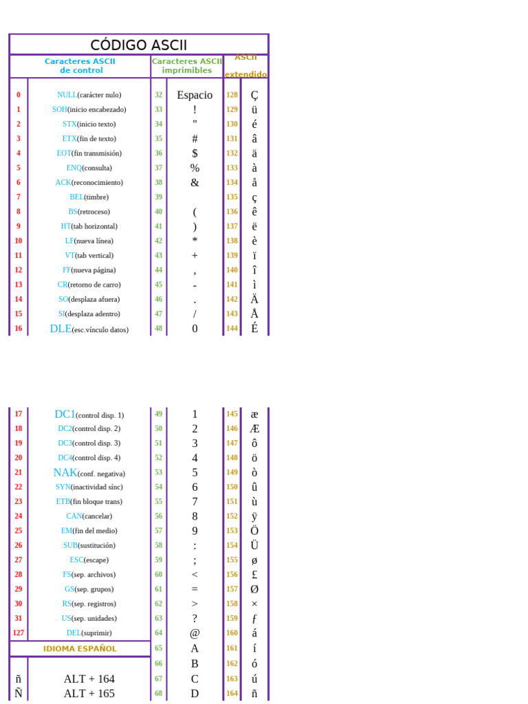 Tabla de Códigos ASCII | PDF | Ascii | Grafemas