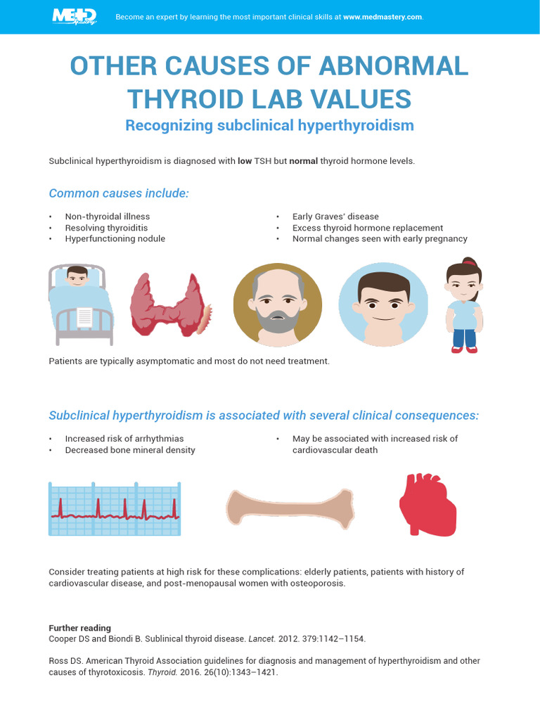 Recognizing Subclinical Hyperthyroidism - A - T - F | PDF