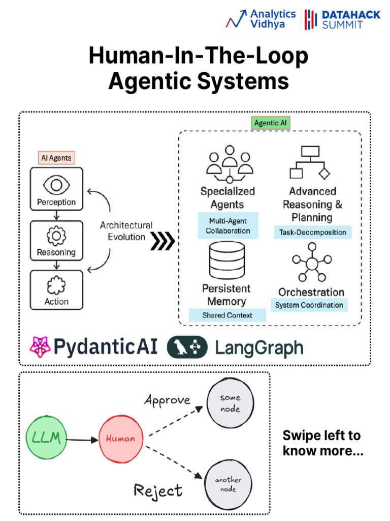 Human-In-The-Loop for Agentic AI Systems | PDF | Artificial ...
