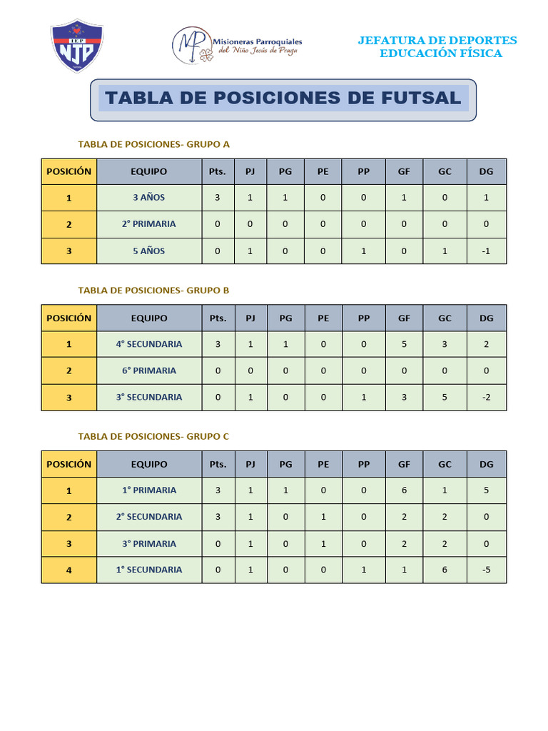 Tabla de Posiciones | PDF