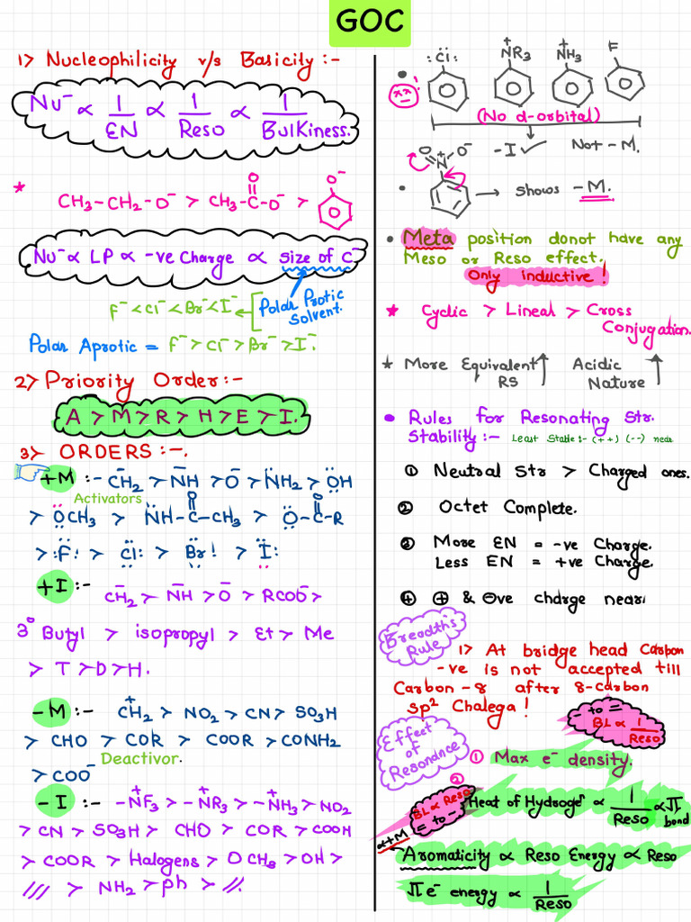 GOC Short Notes | PDF