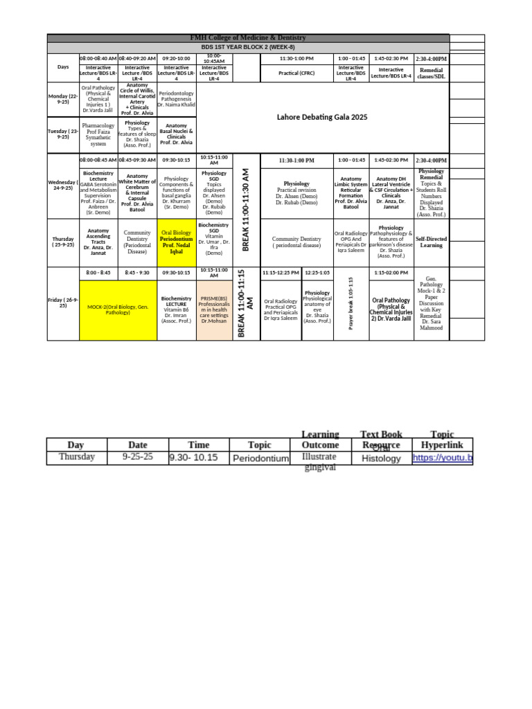 Week 8 (Block 2) Planner With E Links | PDF | Nervous System