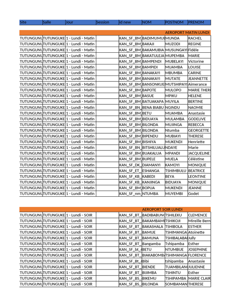 Affectations Beneficiaires PAS KANANGA | PDF