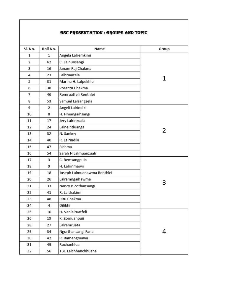 BSC Presentation Groups and Topics List | PDF