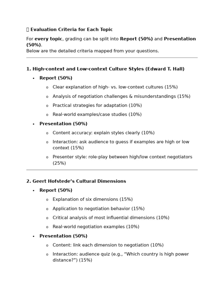 Evaluation Criteria for Negotiation Topics | PDF | Negotiation | Social ...
